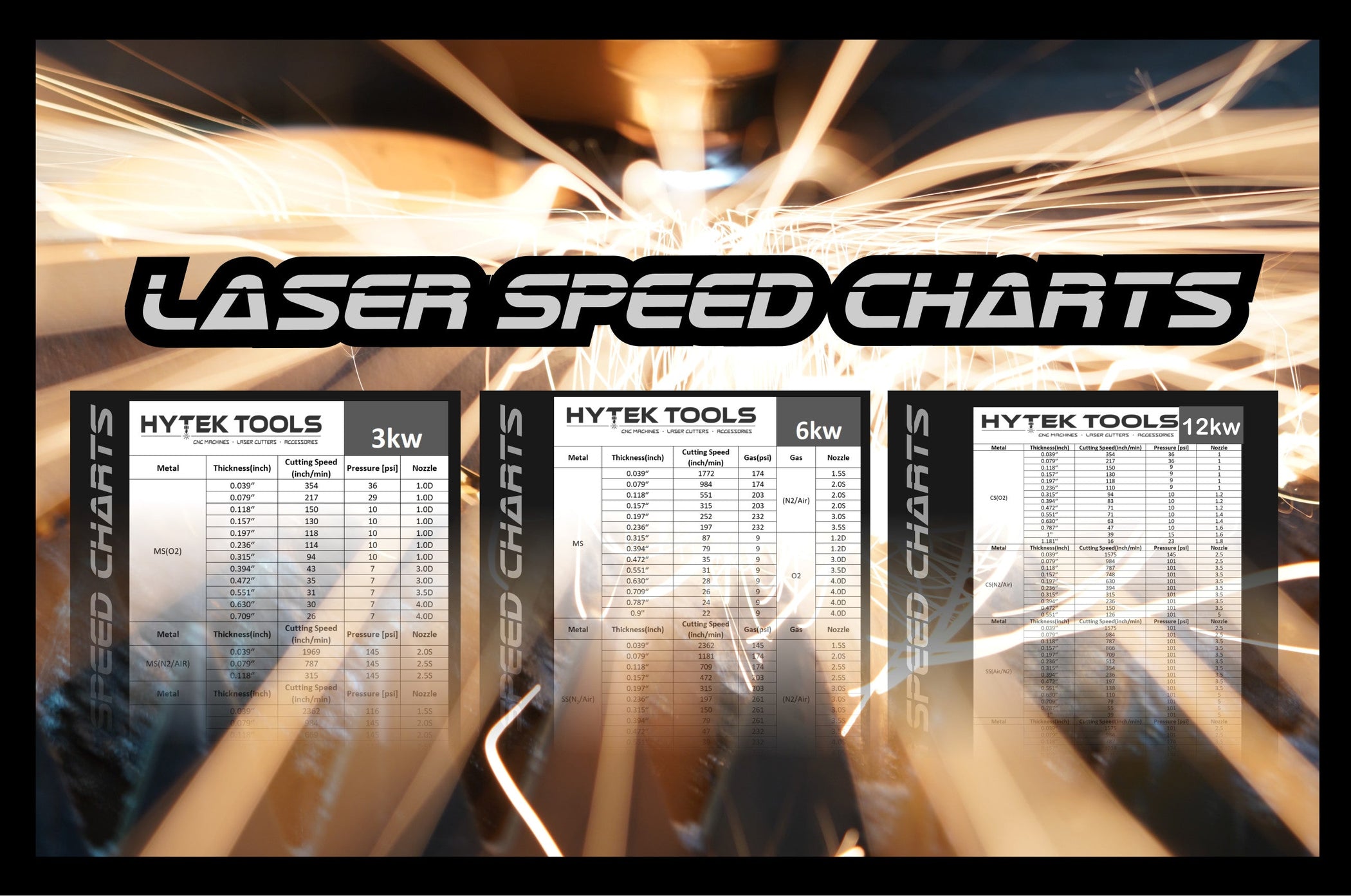 Fiber Laser Speed & Thickness Charts - 3kw 6kw 12kw 20kw 30kw – Hytek ...