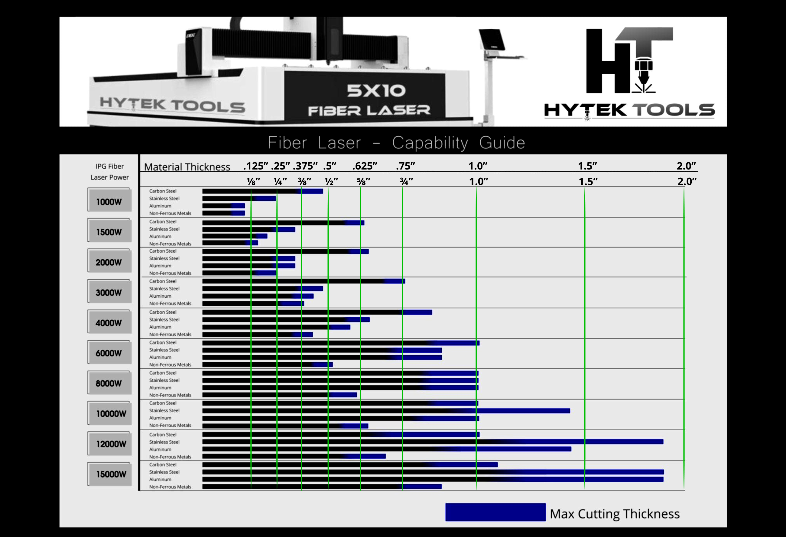 Fiber Laser 5x5 - 1000w-3000w – Hytek Tools - Fiber Laser Sales - USA